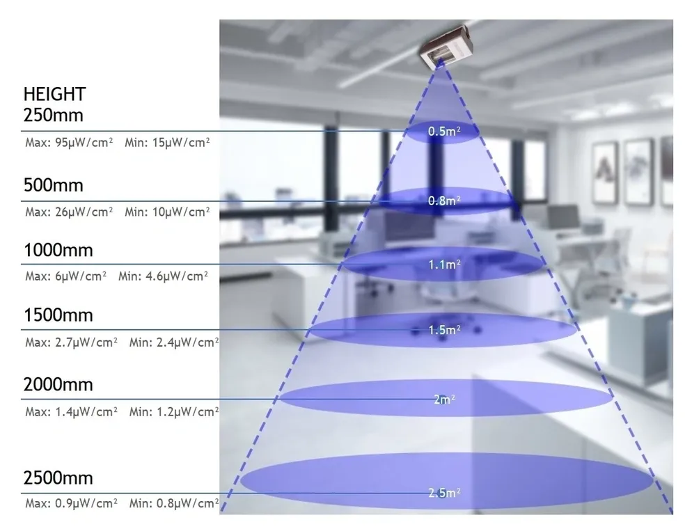 Technical Info – Medi Supply